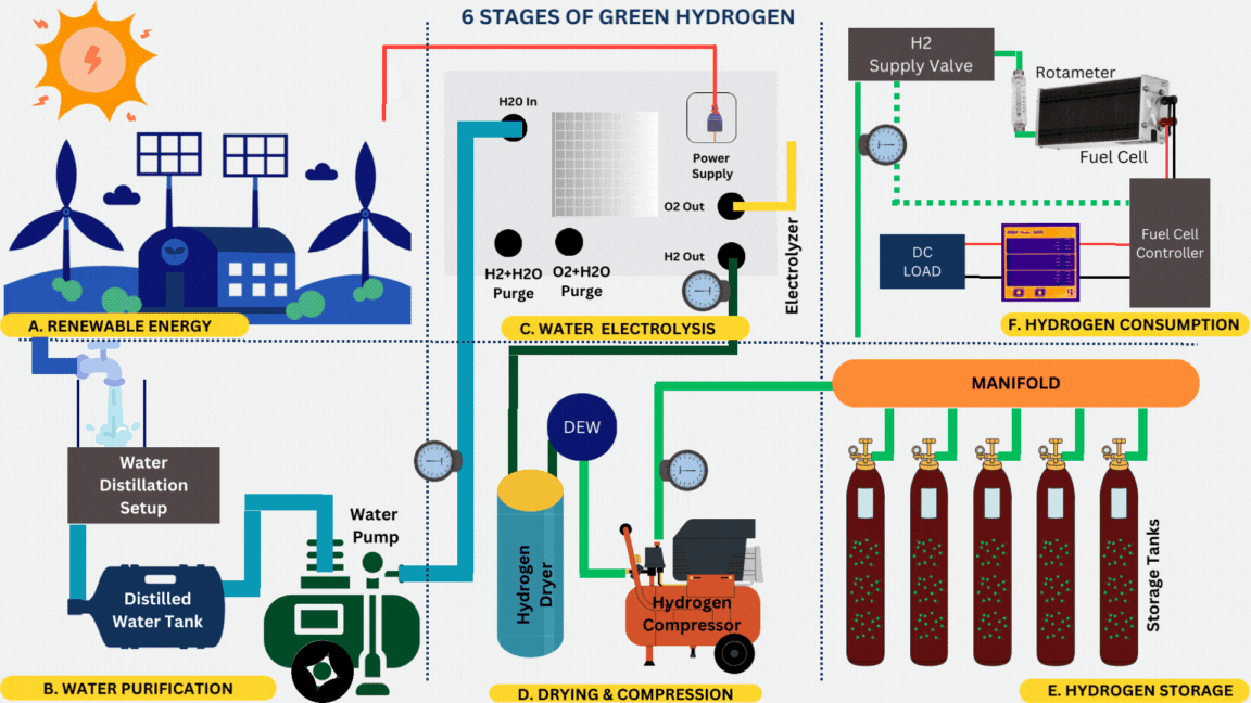 Your Ultimate Destination for Green Hydrogen Solutions | Hydrogenergy ...