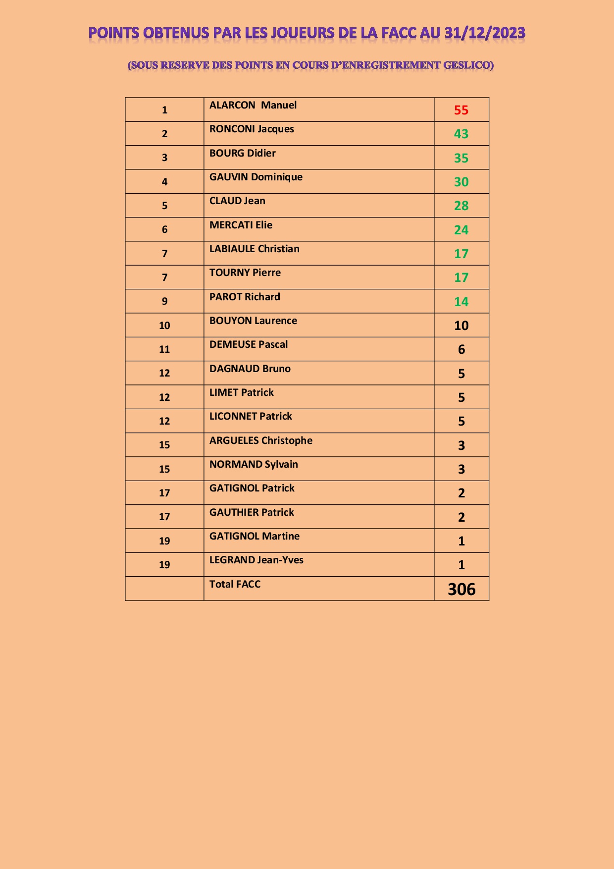 FACC pétanque | FACC