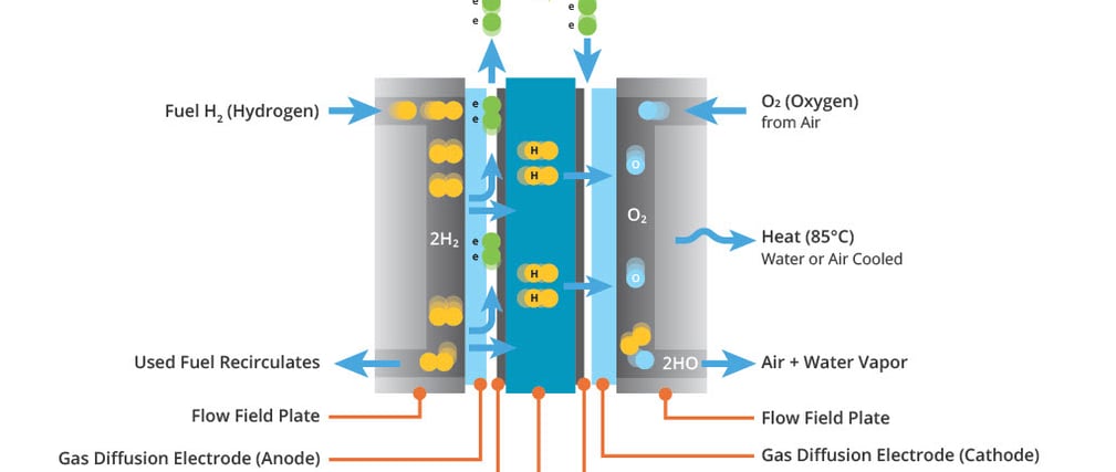 Hydrogen-Powered Aircraft: The Future of Zero-Emission Flying | World ...