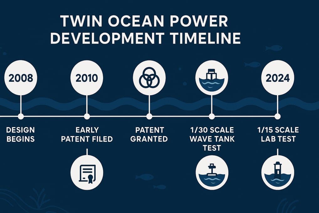 Innovative Wave Energy Solutions by Twin Ocean Power | Twin Ocean Power