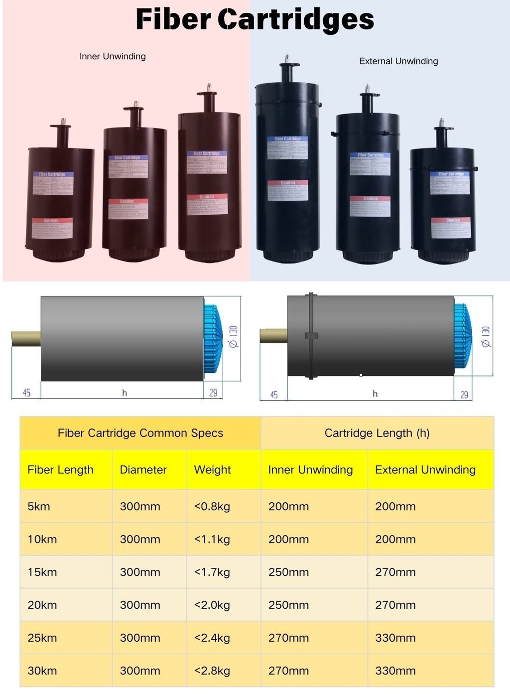 Joust Flyer Fiber Optic Solutions | Joust Flyer