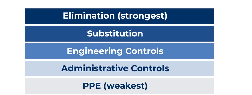 FROM PPE to Prevention: Why Safety Systems Fail - and How to Fix Them ...