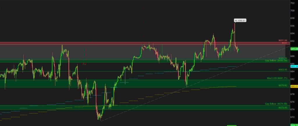 ⚡ RAIN x Break + Retest Trade Plan — 01/13/26 | ZeroDayTrades