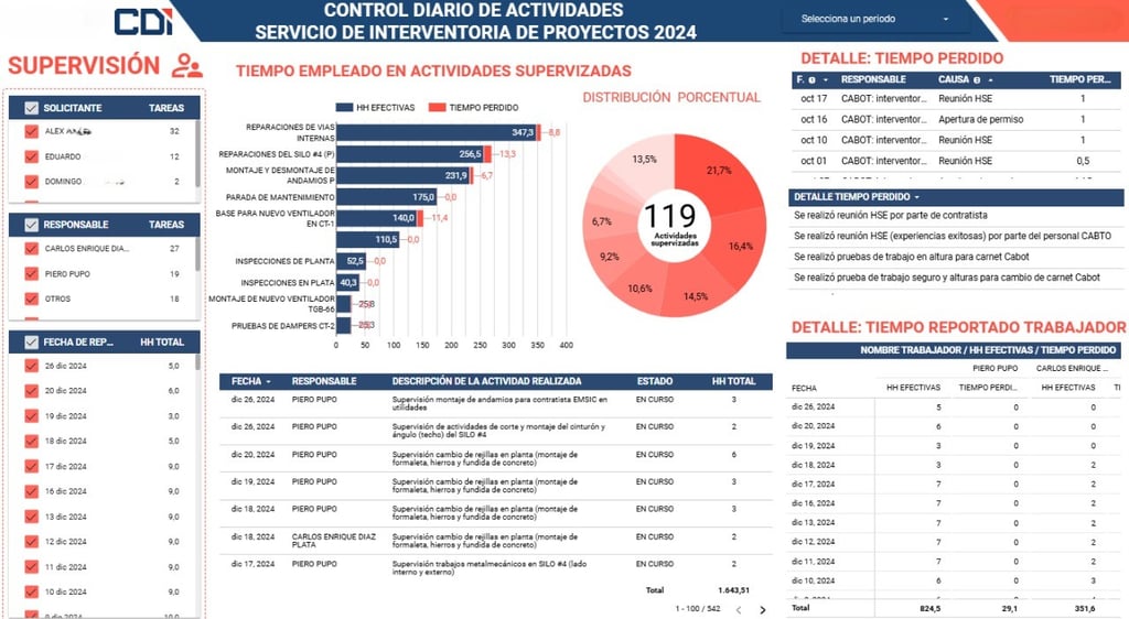 Control de proyectos industriales con Nexatech | nexatech