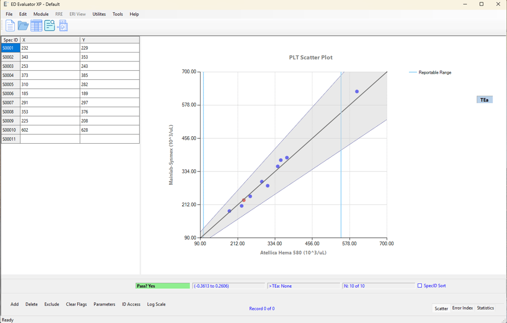EP Evaluator: Affordable Clinical Lab Software, validation service ...