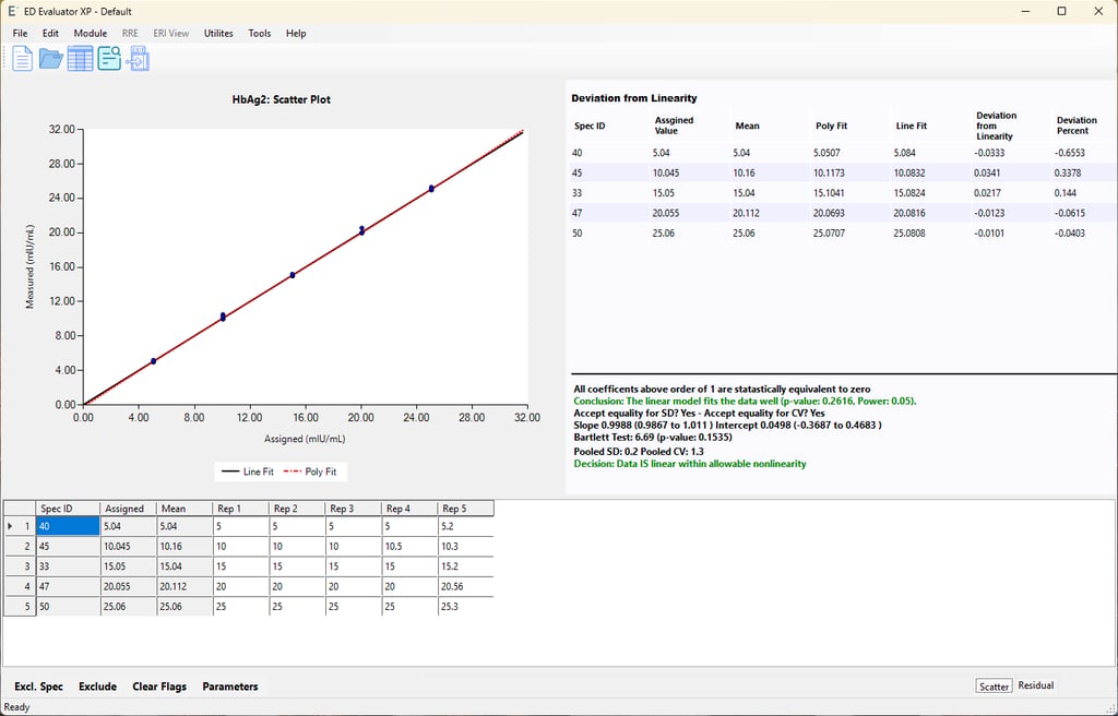 EP Evaluator: Affordable Clinical Lab Software, validation service ...