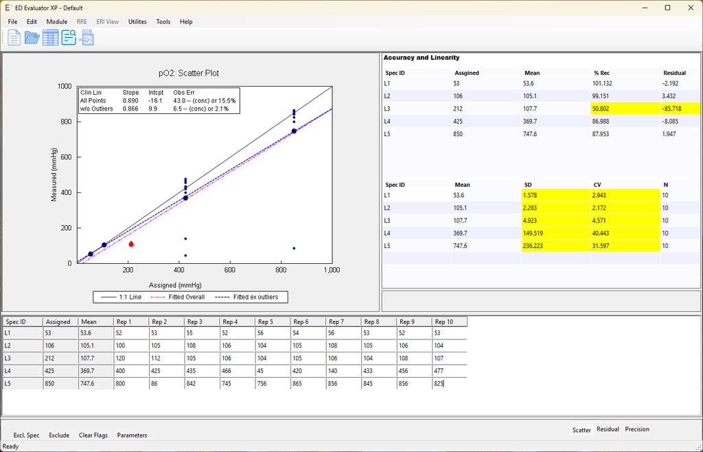 EP Evaluator: Affordable Clinical Lab Software, validation service ...