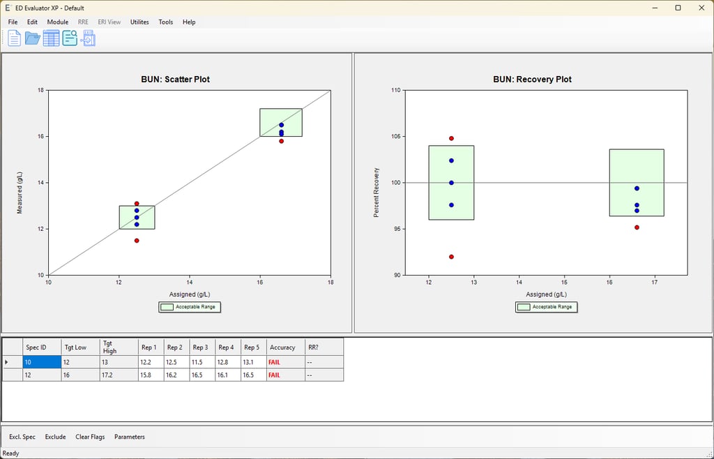 EP Evaluator: Affordable Clinical Lab Software, validation service ...
