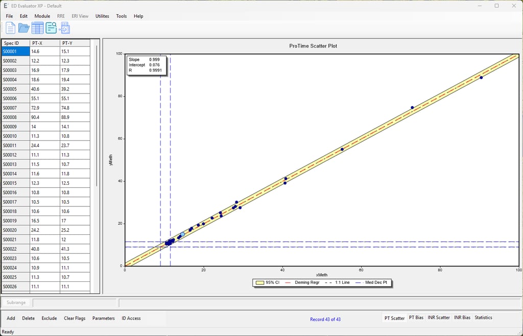 EP Evaluator: Affordable Clinical Lab Software, validation service ...