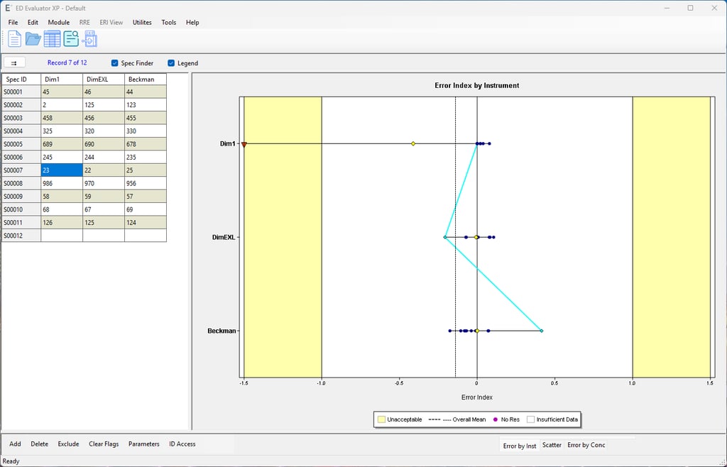 EP Evaluator: Affordable Clinical Lab Software, validation service ...