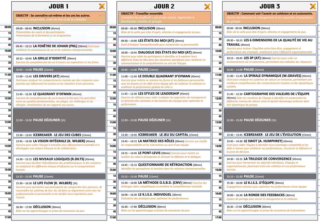 Professional Training | Axio Coaching