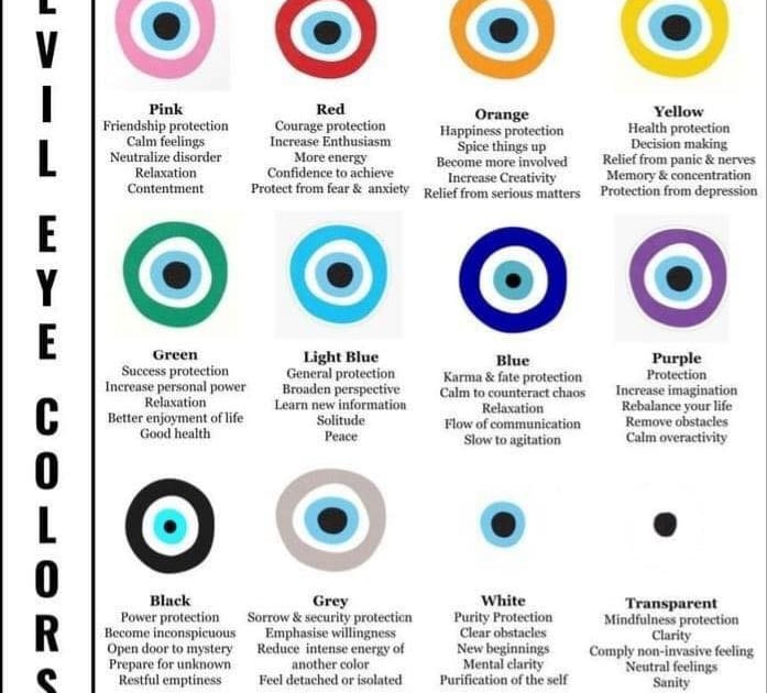 Evil Eye colours | Janée - Psychic Medium