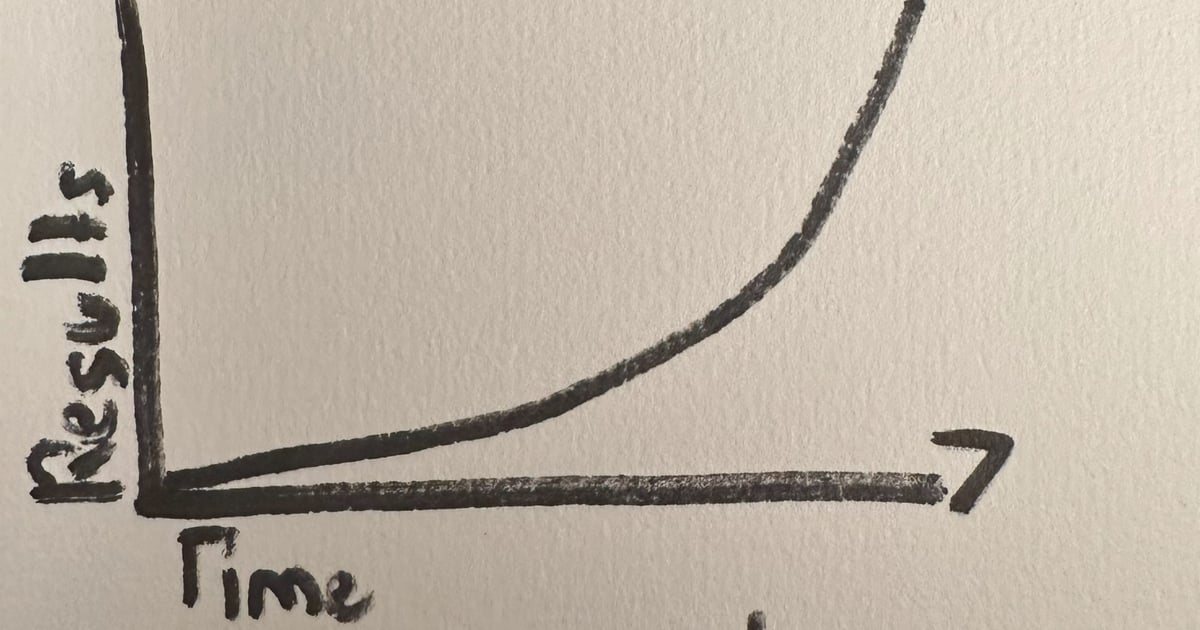 Compounding Effect: Small Changes, Big Results | brainslow