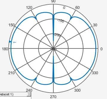Radar Cross Section Calculator | Max Hofmeyer