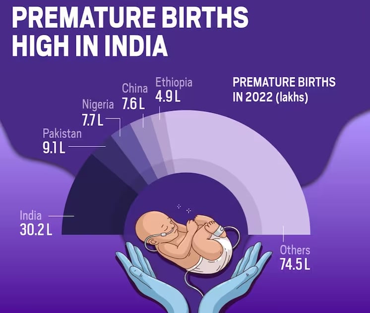 Understanding the Controversy: Screening for Preterm Delivery in Low ...