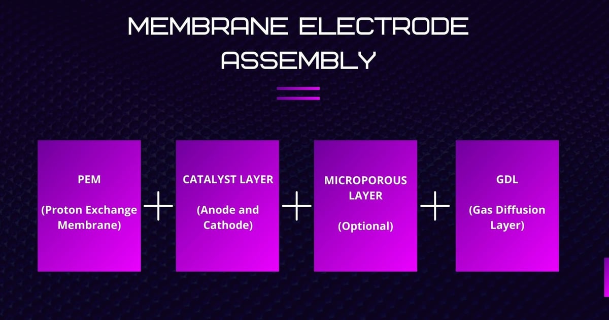 What is MEA in PEM fuel cell? | Hydrogenergy Technologies