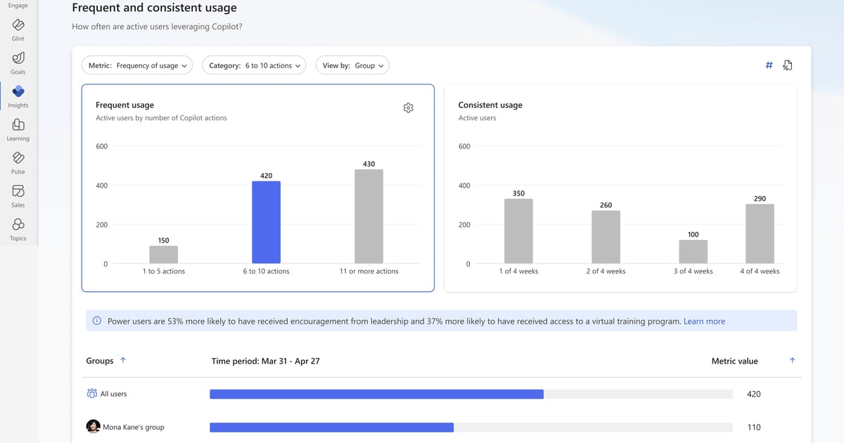 Copilot Analytics | Swiss Copilot
