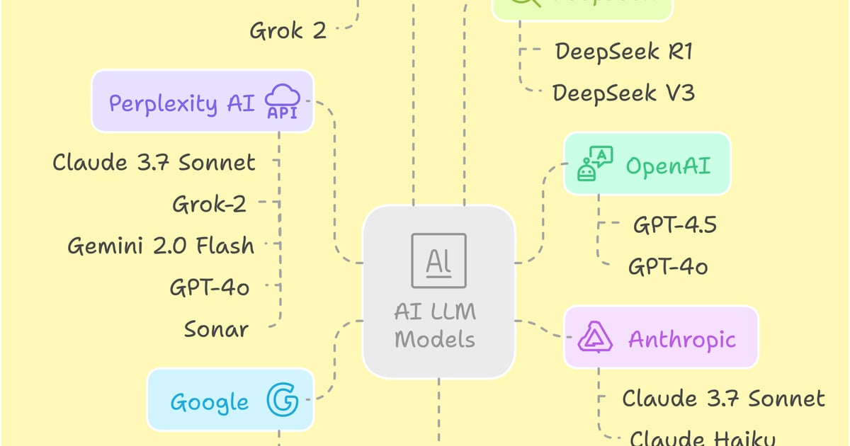 Selecting an AI Model: A Practical Overview of Current LLMs (March 2025) | PMCS AIxpert