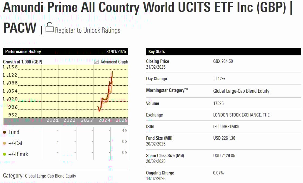 New ETFs to know about