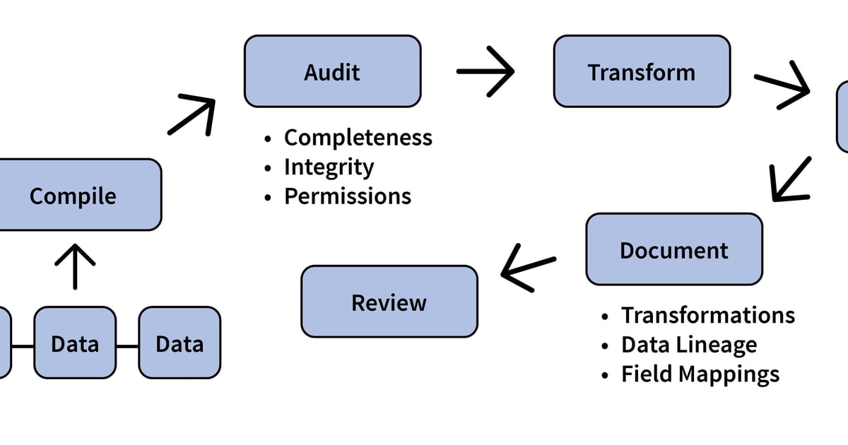 The Complete DIY Guide to Creating Professional Total Compensation ...