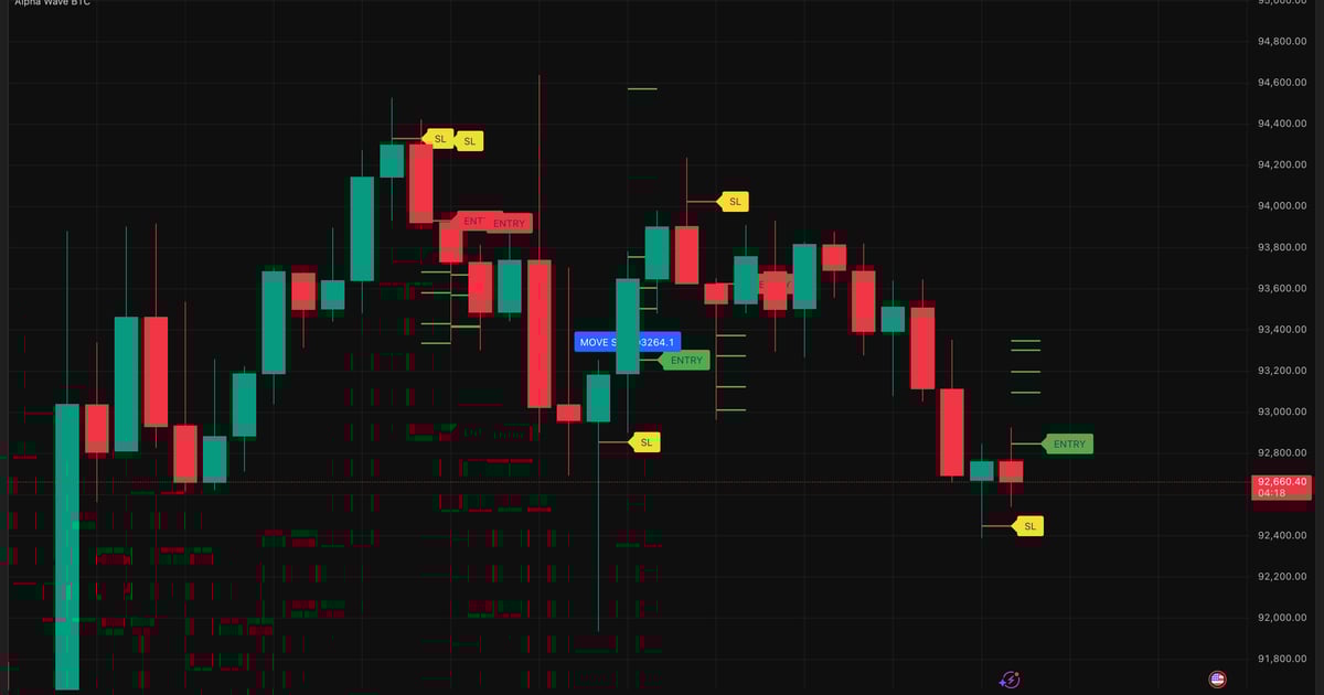 BTC INDICATOR | Alpha Wave