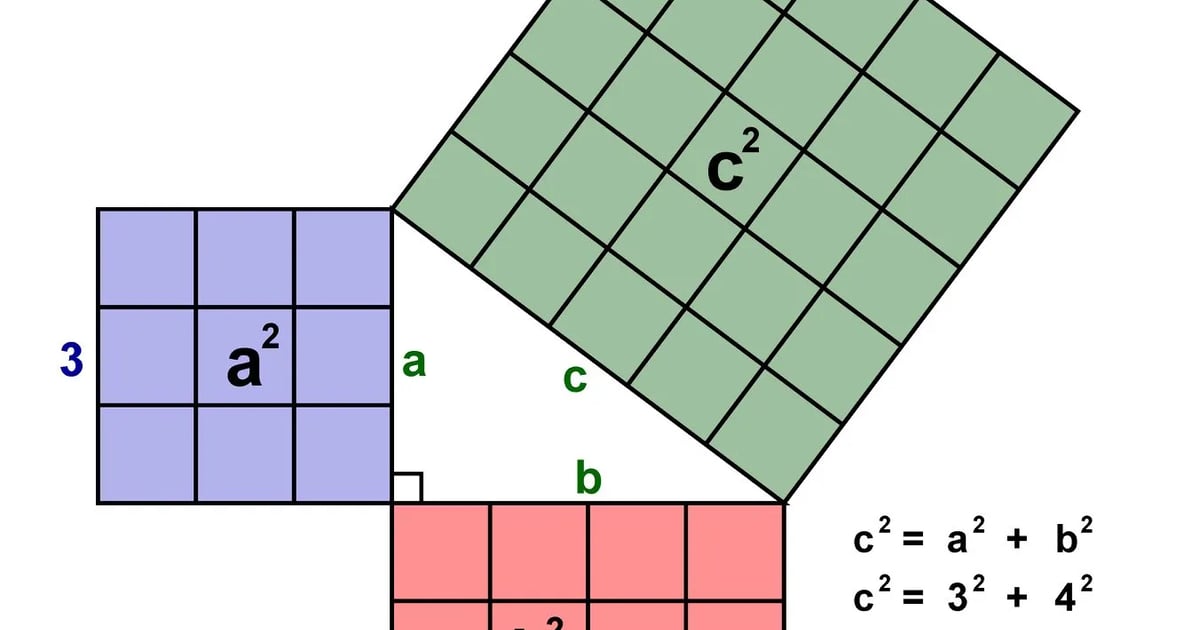 Pythagoras Theorem