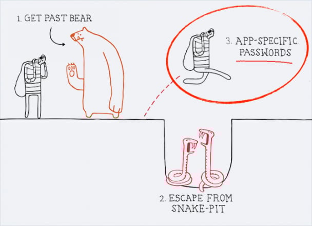 Testing For Bypassing Authentication Schema Блог та тренінги з тестування безпеки від Логин Свята