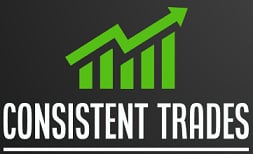 Most useful chart pattern | Consistent Trades