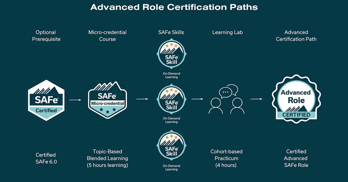 Advanced Learning Pathway | Agile Agilist