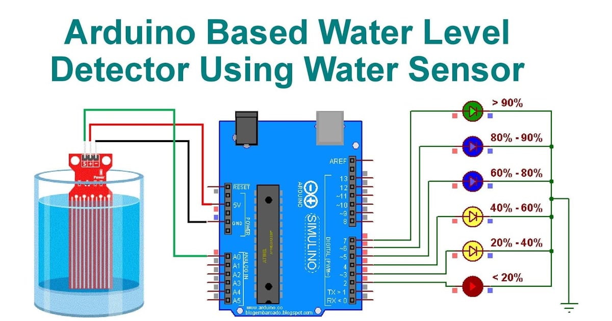 Project 7 Water Level Detection System Robobuilder