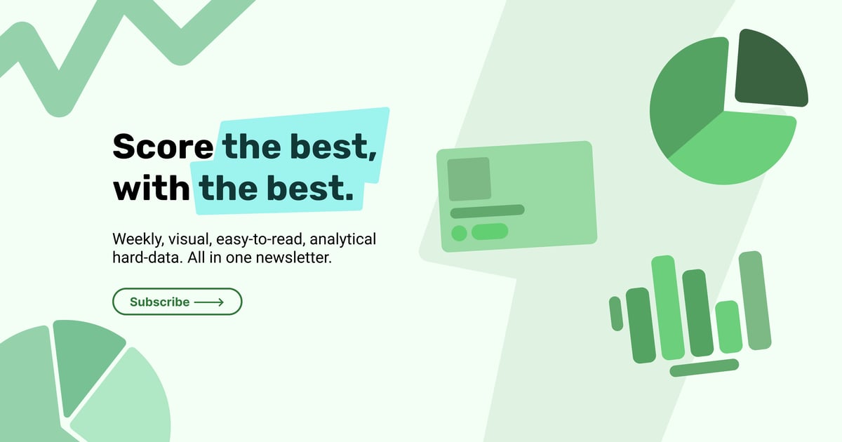 Weekly Stock, Crypto, and Forex Investing Newsletter | Free | Market ...