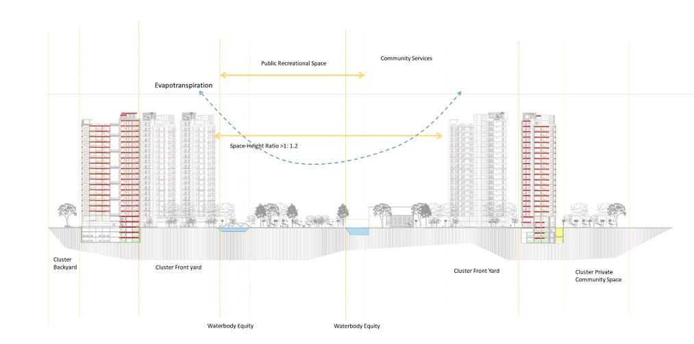 Design Concept , Principles & Policies for the Renovation of Azimpur ...