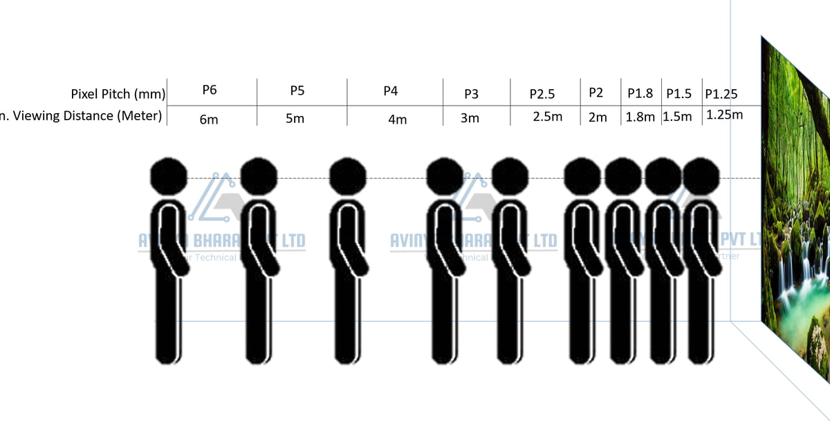 Understanding Minimum and Maximum Viewing Distance for LED Video Walls ...