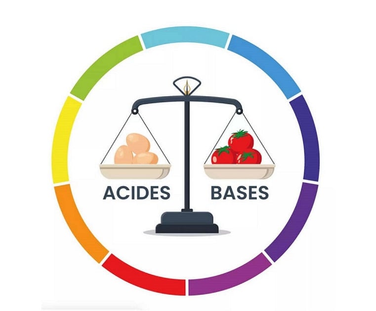 Acid-base balance and tissue acidosis | Isabelle Maes Nutrition