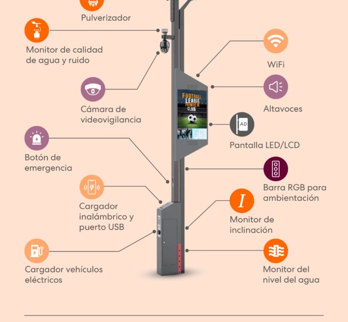 Smart Poles: Infrastructure for the Cities of the Future | Isbel