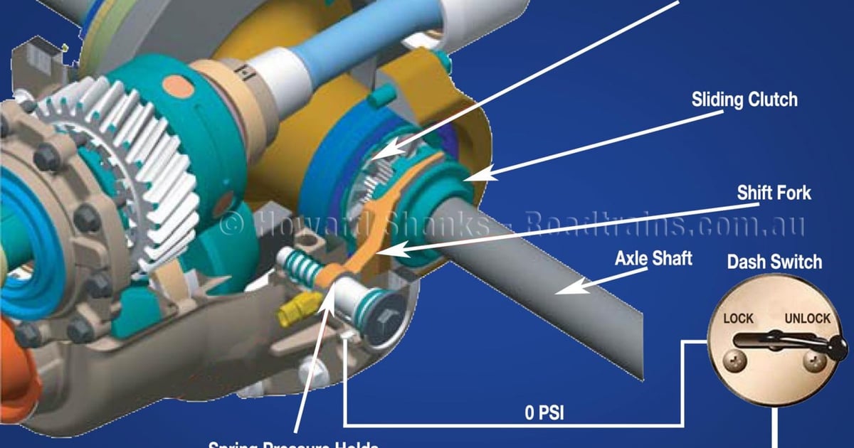 How Inter Axle and Differential Locks work in a Truck | life under the hood