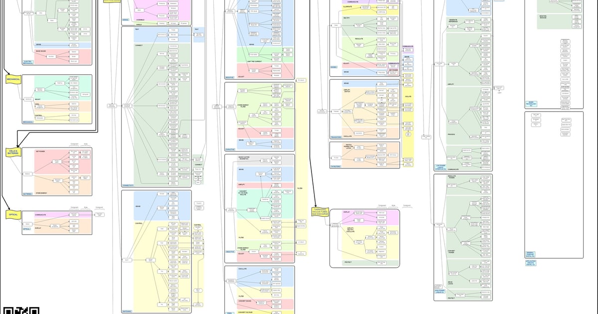 Understanding a Complex System Diagram: A Deep Dive into Interconnected ...