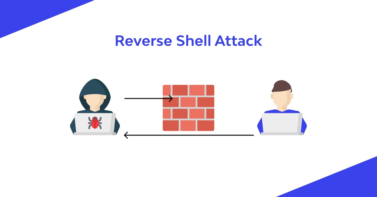 4 Ways to Generate Reverse Shell Faster | Cybergeneration
