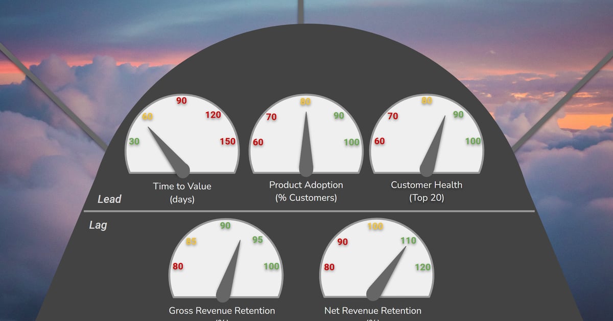 A Simple CX Dashboard for Success | RetentionCX | Consultancy for ...