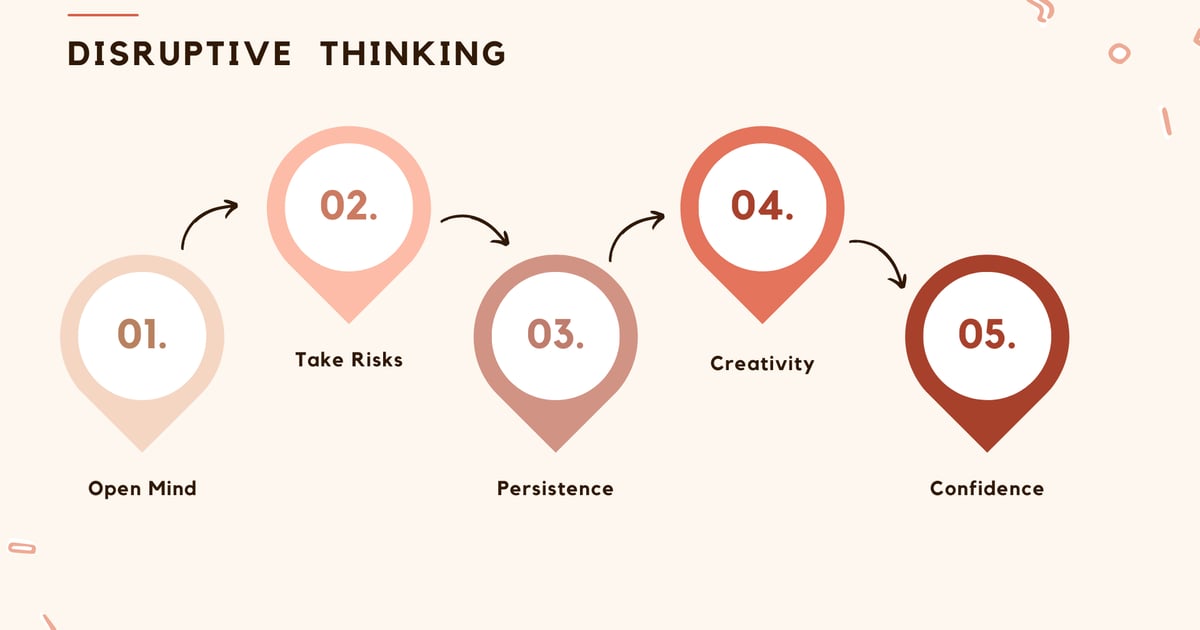 颠覆性思维(Disruptive Thinking) | Growth