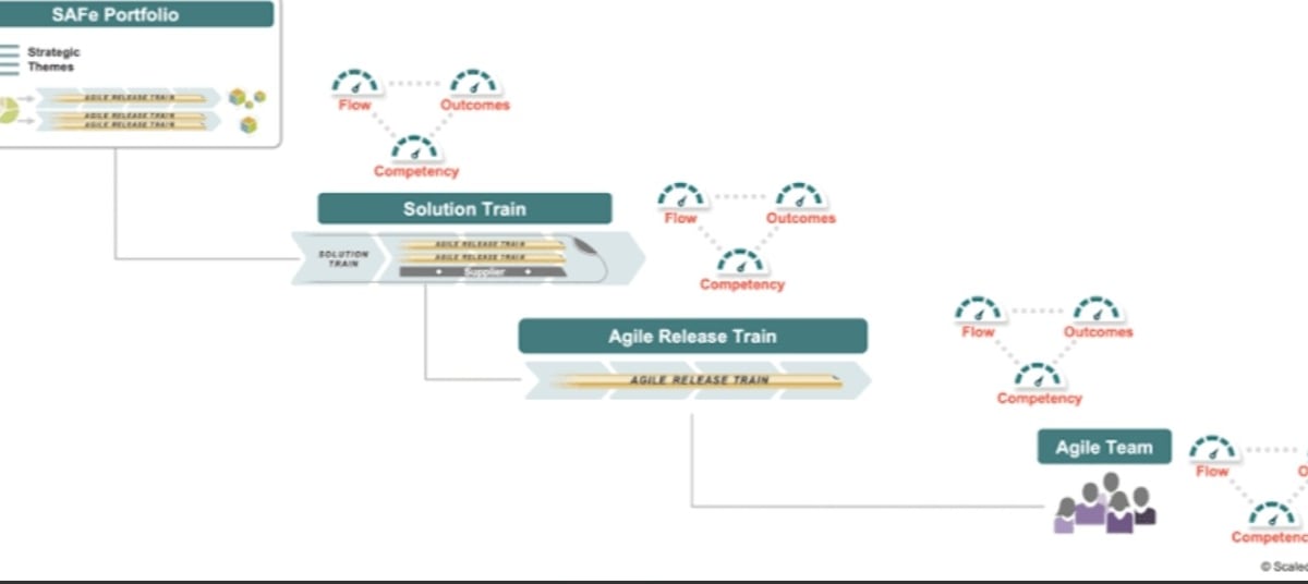 Demystifying Portfolio Safe Smart Management Consultancy