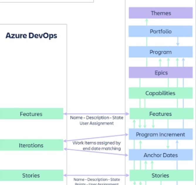 Dependency Management Subtools in Agile, Scaled Agile, and SAFe: A ...