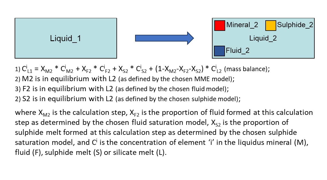 Why would I use Petrolog if I can use different modelling software ...