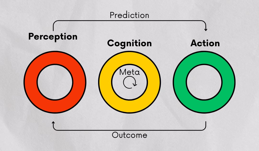 The PCA Framework | Goals Unhindered