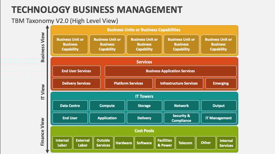 Navigating the TBM Taxonomy: Three Views for Enhanced Decision-Making ...