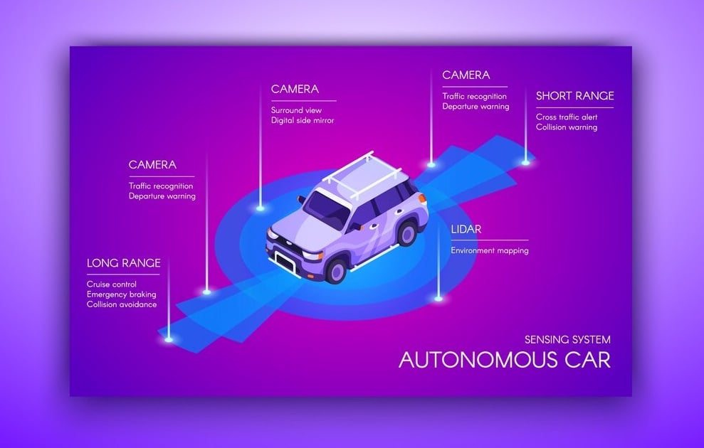 Automotive TARA (Threat Analysis and Risk Assessment) | AutoSecurity ...