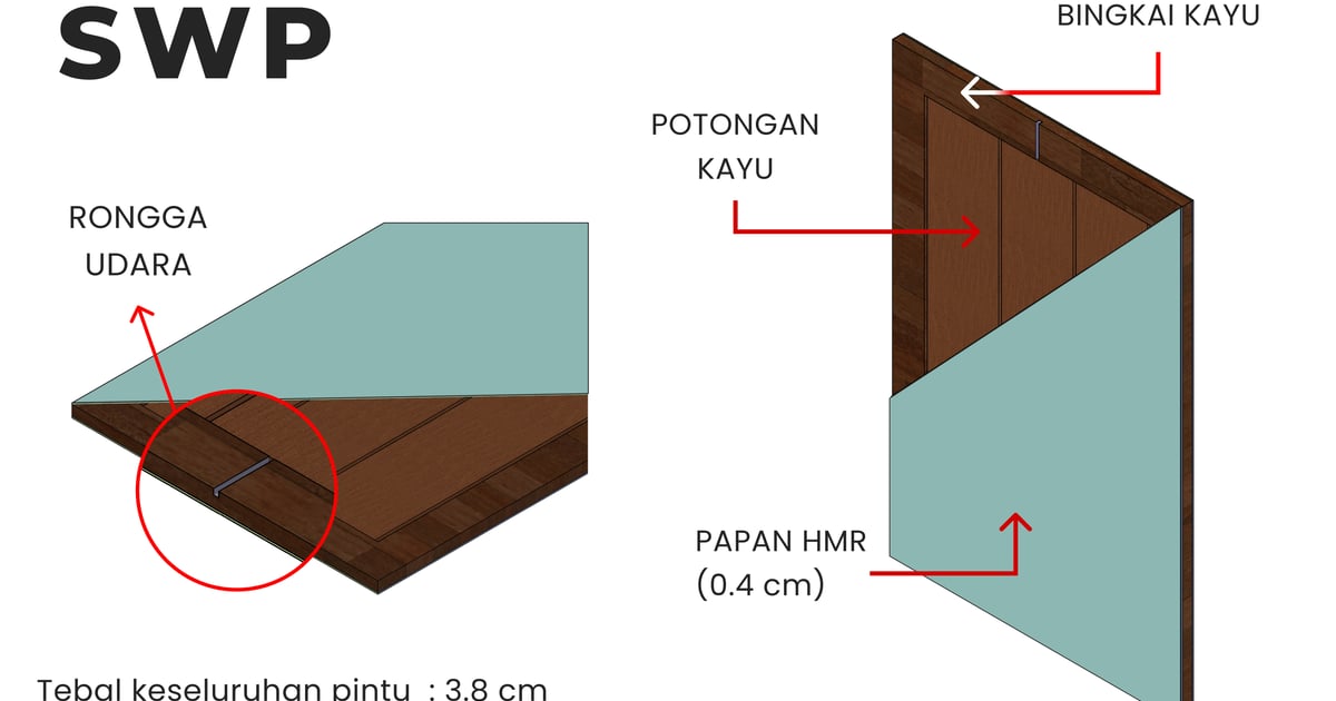 Pintu Solid Wood Panel: Pintu Berkualitas Tersertifikasi TKDN | Pintu ...