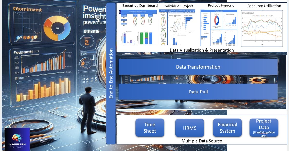 Unlocking Organizational Insights Through Data Visualization | InsightfulPM