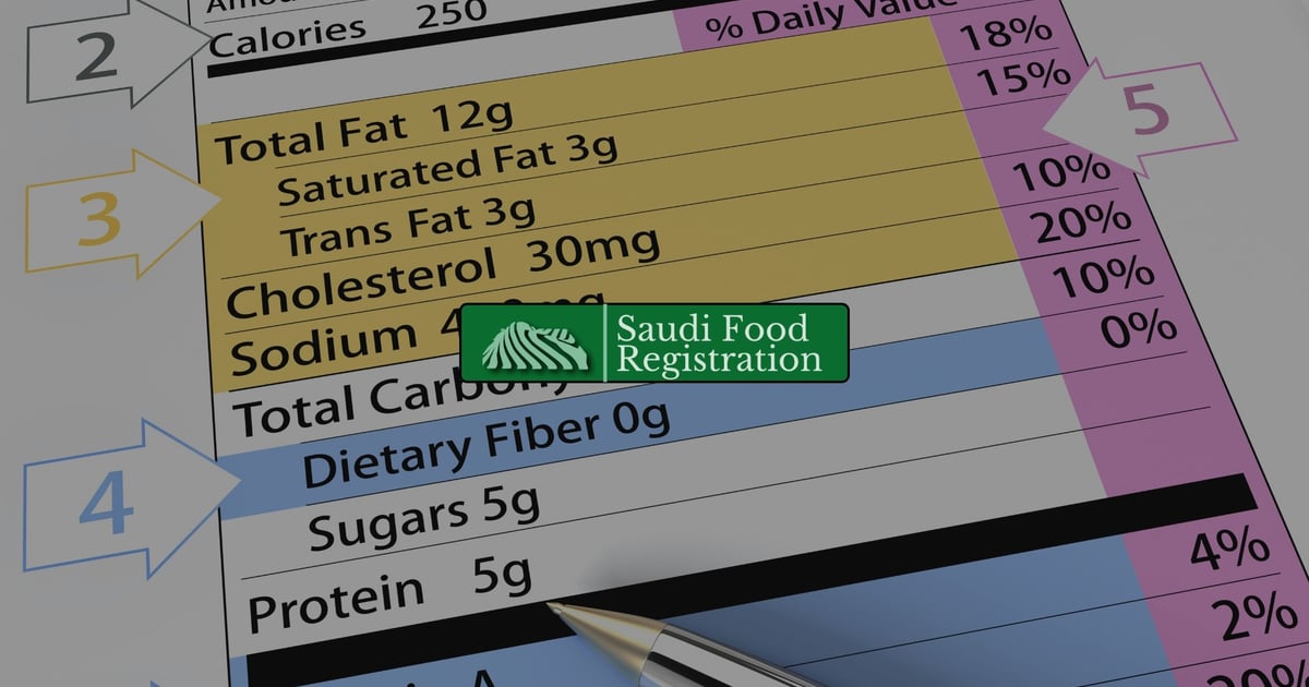 Master SFDA Labeling Standards | Saudi Food Registration
