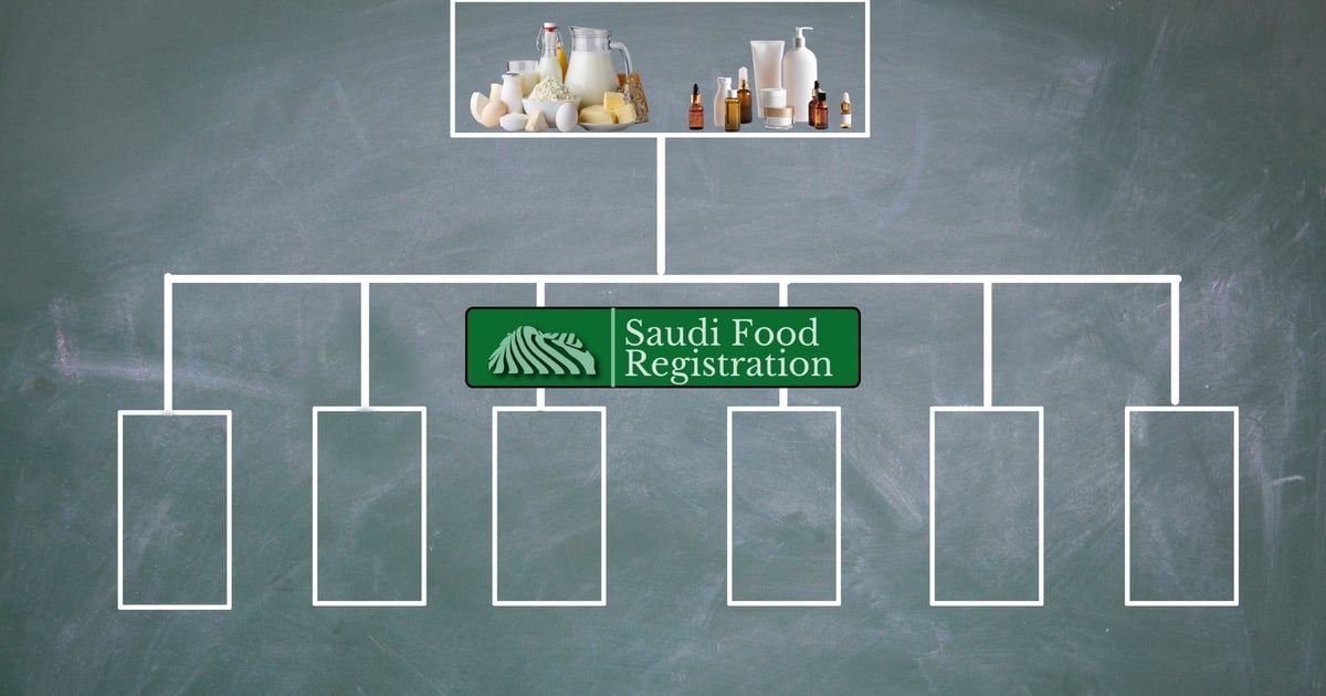 SFDA Product Classification Guide | Saudi Food Registration | Saudi ...
